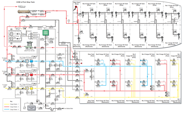 DISCHARGING CARGO | Knowledge Of Sea