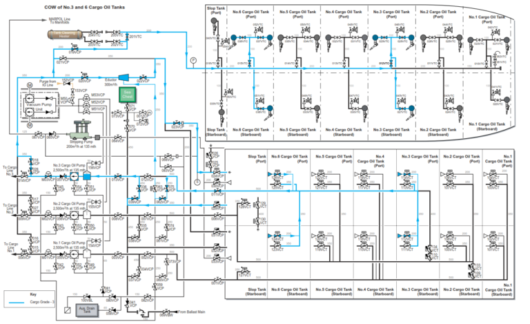 DISCHARGING CARGO | Knowledge Of Sea