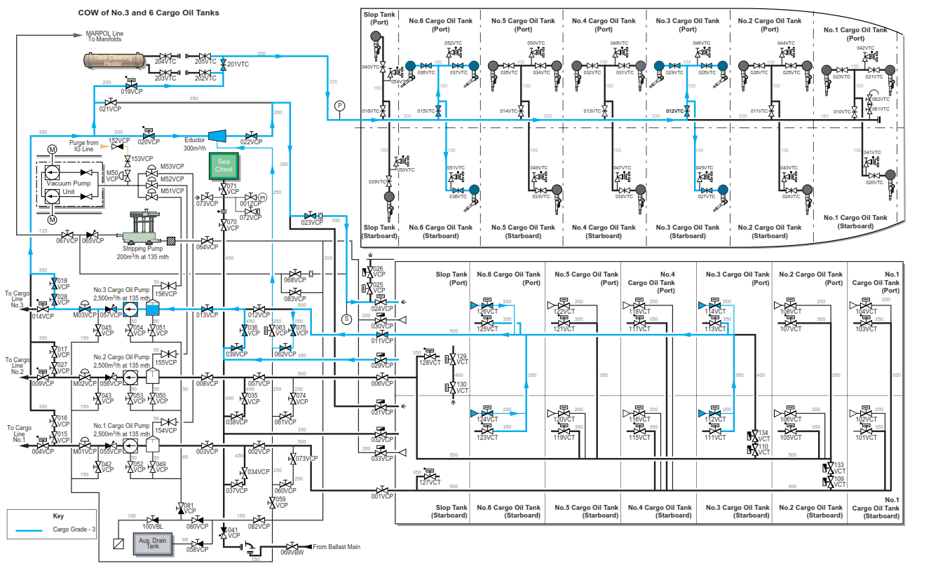 DISCHARGING CARGO | Knowledge Of Sea