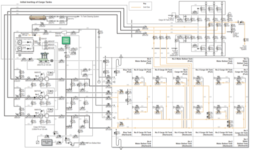 Inerting Cargo Tanks | Knowledge Of Sea