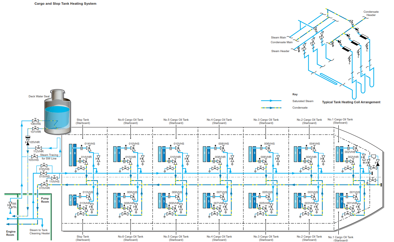 OPERATION OF THE INERT GAS SYSTEM | Knowledge Of Sea