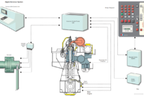 Preparations for Starting Main Engine | Knowledge Of Sea