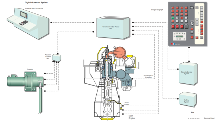MAIN ENGINE PROTECTING SYSTEM | Knowledge Of Sea