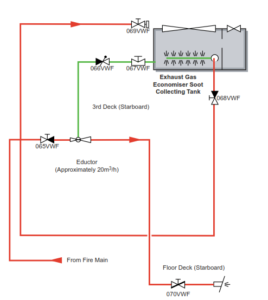 SOOTBLOWERS AND BOILER CLEANING | Knowledge Of Sea
