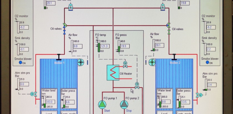 BOILER CONTROL SYSTEM | Knowledge Of Sea