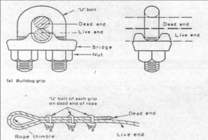 Carriage of Timber Cargo | Knowledge Of Sea