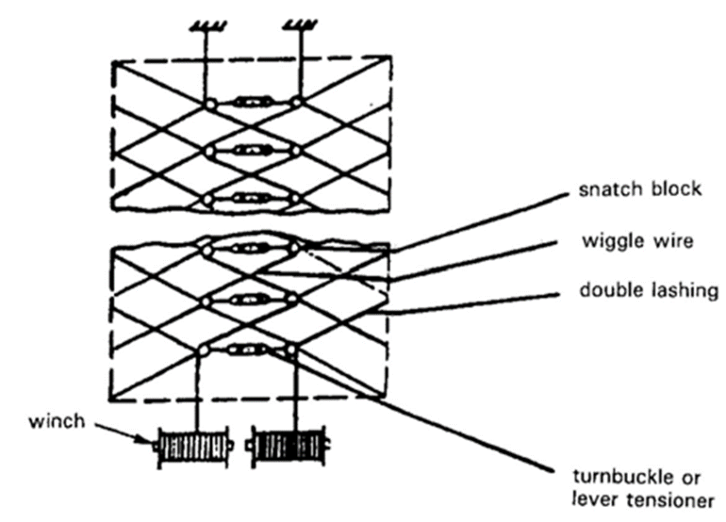 Carriage of Timber Cargo | Knowledge Of Sea