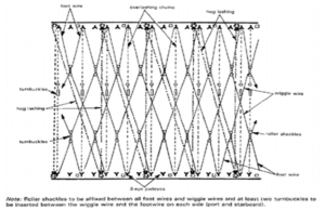 Carriage of Timber Cargo | Knowledge Of Sea