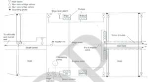 Pumps and pumping systems in Engine Room | Knowledge Of Sea