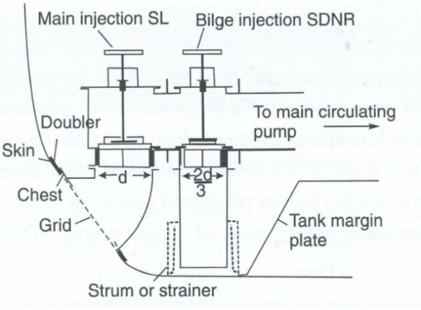 Pumps and pumping systems in Engine Room | Knowledge Of Sea