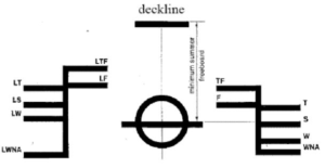 LOADLINE CONVENTION | Knowledge Of Sea