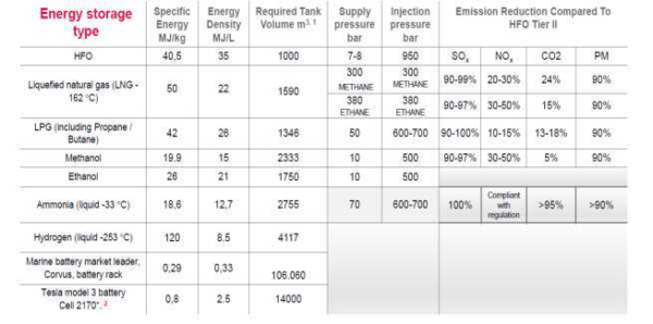 Dual Fuel Engines | Knowledge Of Sea