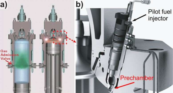 Dual Fuel Engines | Knowledge Of Sea