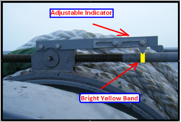 Winch Brake Testing | Knowledge Of Sea