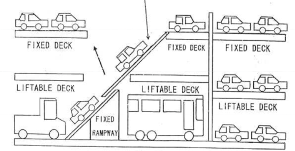 Construction Of Various Types of Ships. | Knowledge Of Sea