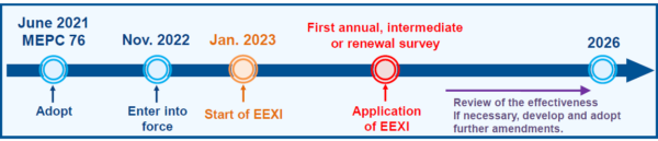 ENERGY EFFICIENCY DESIGN INDEX FOR EXISTING SHIPS (EEXI) | Knowledge Of Sea