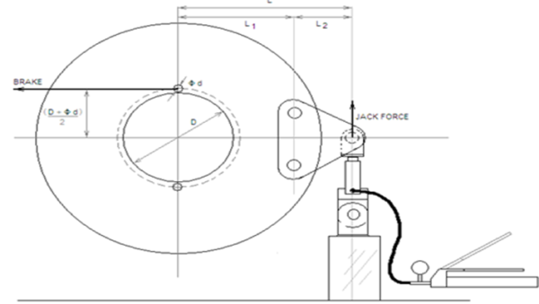 Winch Brake Testing | Knowledge Of Sea
