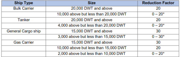 ENERGY EFFICIENCY DESIGN INDEX FOR EXISTING SHIPS (EEXI) | Knowledge Of Sea