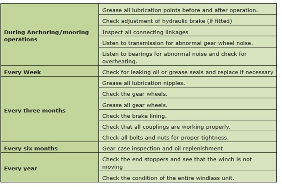 Deck Machinery / Hydraulic Systems – Knowledge Of Sea