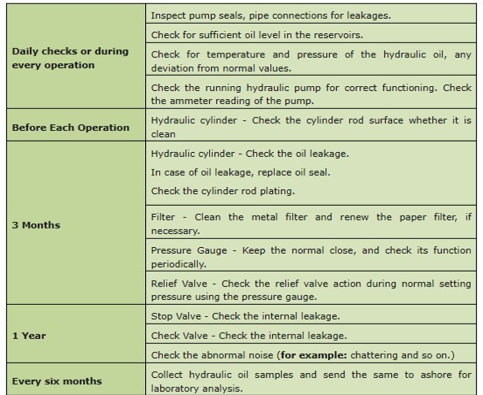 Deck Machinery / Hydraulic Systems – Knowledge Of Sea