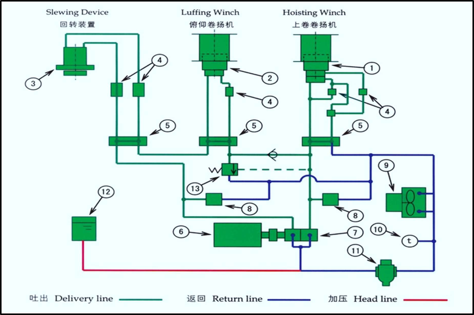Deck Machinery / Hydraulic Systems – Knowledge Of Sea